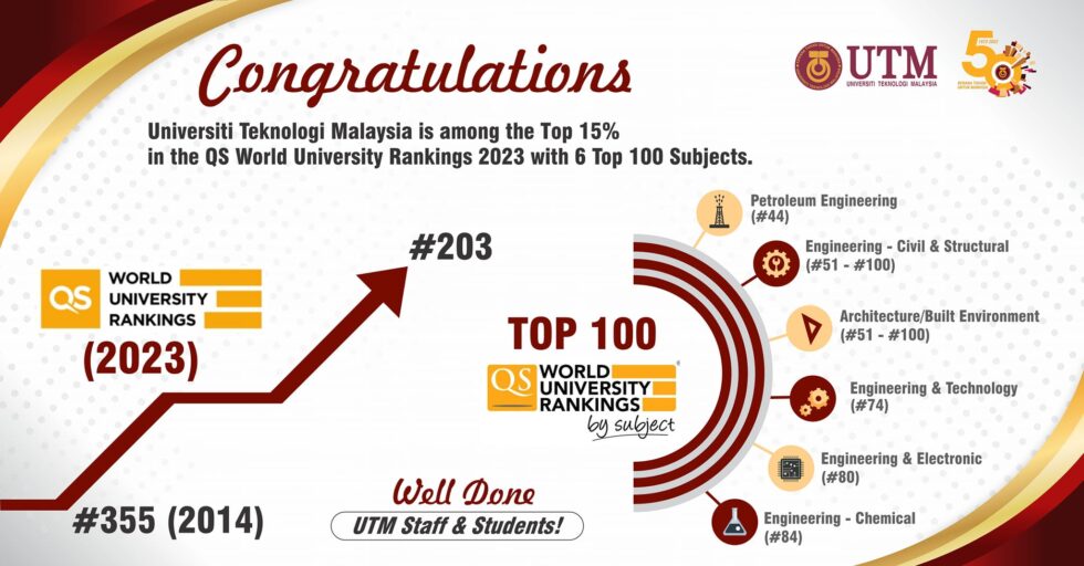 UTM International | Innovating Solutions