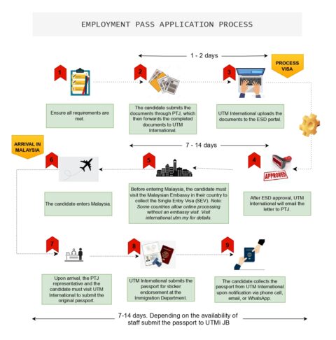 Employment Pass Application Process | UTM International